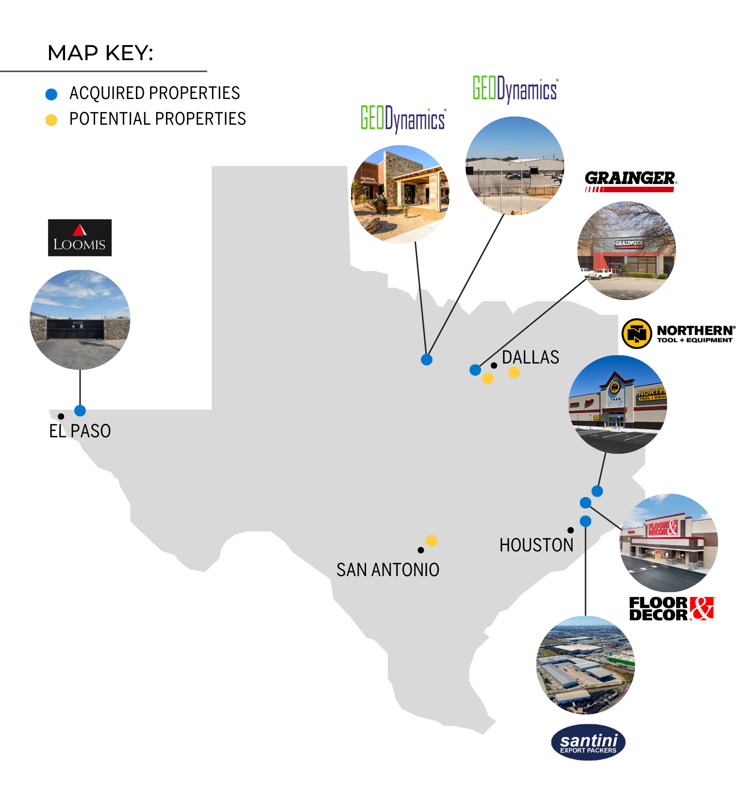 BV Archway Real Estate Income Fund - BV Capital