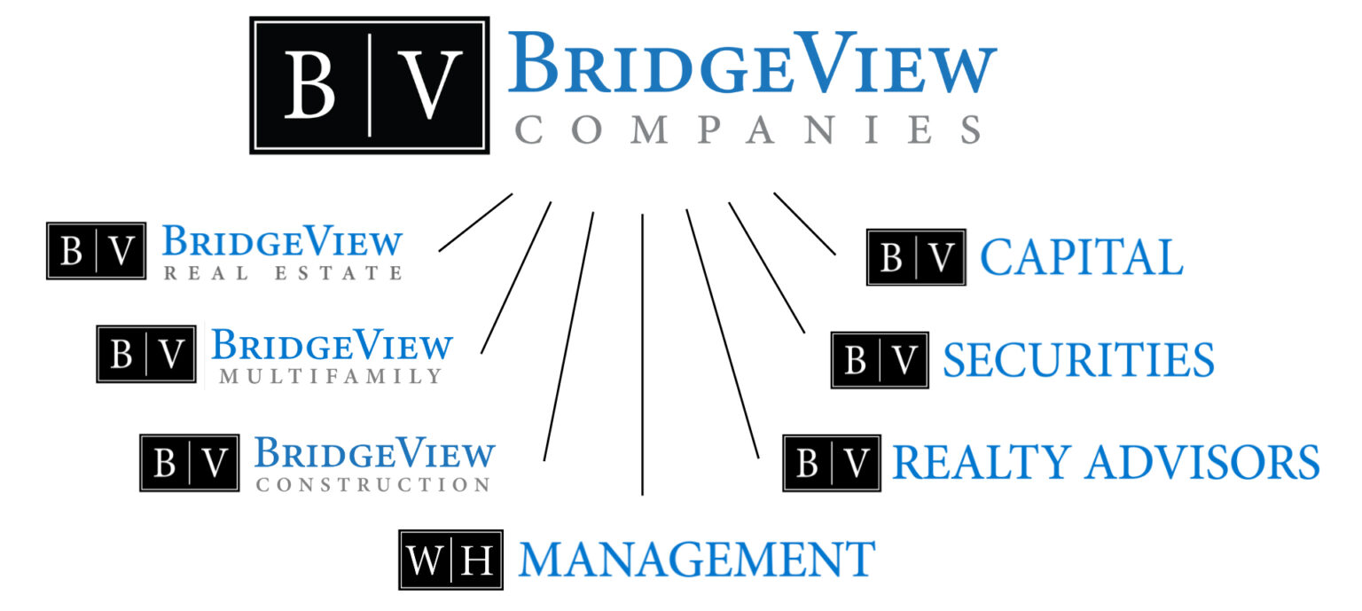 About BV Capital - Private Real Estate Investments